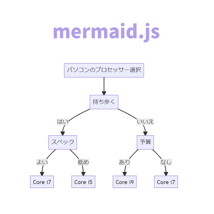 mermaid.js Introduction: A Complete Guide from Basic Flowcharts to Advanced Techniques｜DAD UNION ...