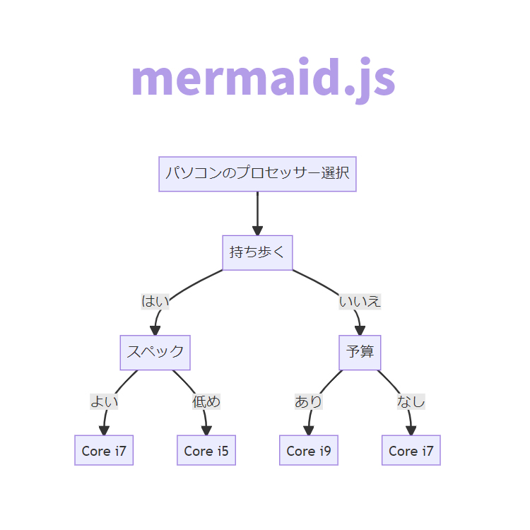 mermaid.js入門：フローチャート作成の基本から応用テクニックまで徹底解説｜DAD UNION - エンジニア同盟